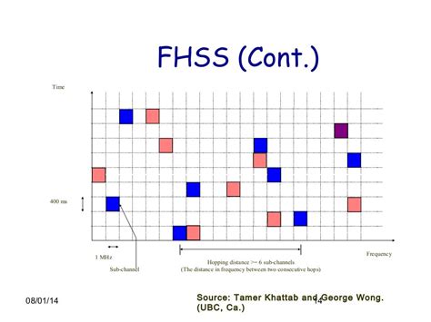fhss
