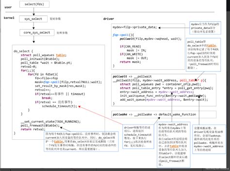 Et和lt的原理和区别 Csdn博客