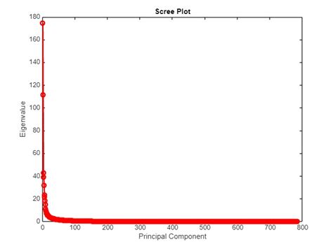 Dimensionality Reduction Techniques In Data Science Ghulam Ahmed