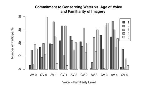 Plot Changing The Size Of A Categorical Label Font In R Stack Overflow