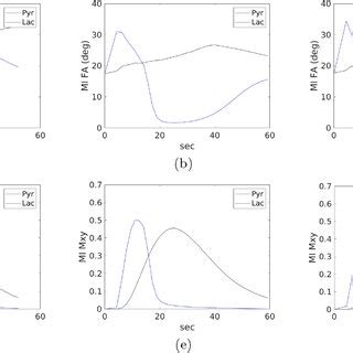 Optimized Design Parameters Along With The Solution Of The Forward Download Scientific Diagram