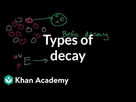 Types Of Decay Video Nuclei Khan Academy