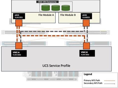 VersaStack For Data Center With Cisco Application Centric Infrastructure Design Guide Cisco