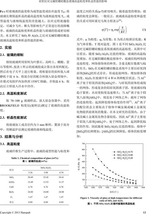 硅铝比对无碱铝硼硅酸盐玻璃高温粘度 和析晶性能的影响 Effect of the Ratio of SiO2 and Al2O3 on the