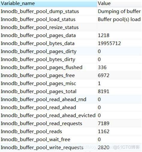 Mysql表结构 表格 Mysql数据表结构mob6454cc7d4112的技术博客51cto博客 Mysql表结构 表格 Mysql数据表结构mob6454cc7d4112的技术博客51cto博客