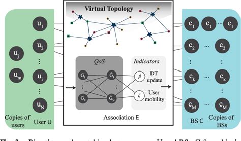Figure 3 From A New Virtual Network Topology Based Digital Twin For Spatial Temporal Load