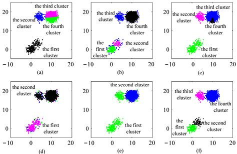 A Novel Clustering Method Based On Adjacent Grids Searching
