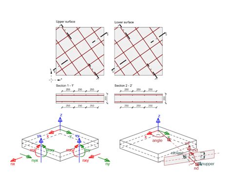 Cross Section Check Idea Statica