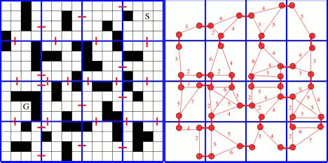 Algorithm How Does Hierarchical Pathfinding Deal With Obstructions In