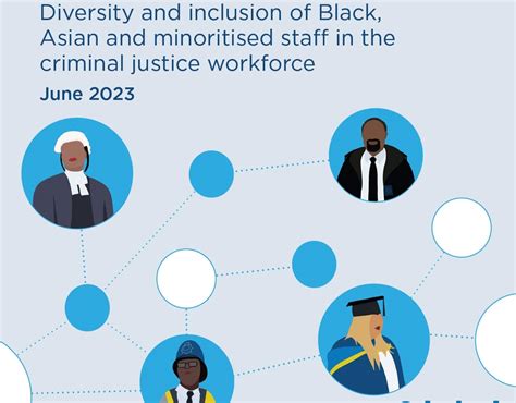 Diversity And Inclusion In The Criminal Justice Workforce Russell Webster