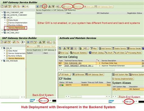 Odata And Sap Netweaver Gateway Part Ii Create Your First Odata Service Erp Qanda