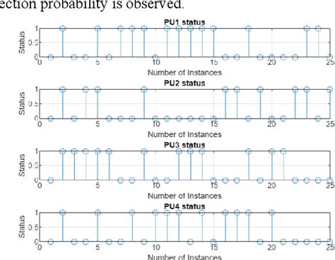 figure 3 from weighted adaptive spectrum sensing for cognitive