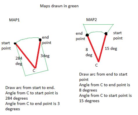 Math How To Determine If Need To Swap Start And End Angle When