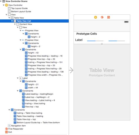 ios missing constraints for progess view between different devices