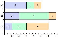 Plotting Label Both Sides In BarChart Mathematica Stack Exchange
