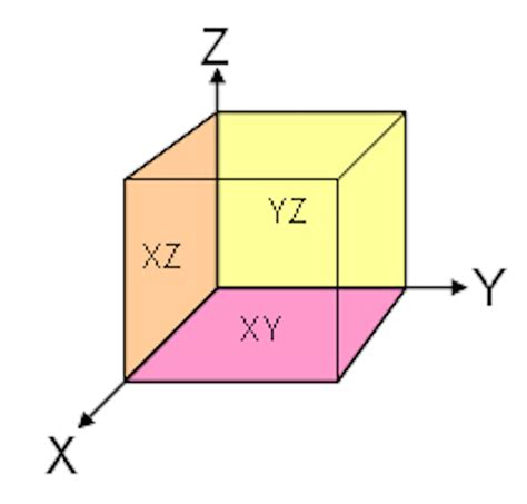 Vectors Question 3 The Culture Sg