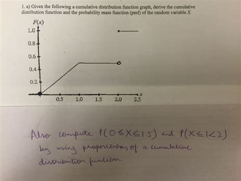 Solved Given The Following A Cumulative Distribution
