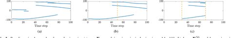 Figure 2 From Multiple Object Trajectory Estimation Using Backward Simulation Semantic Scholar