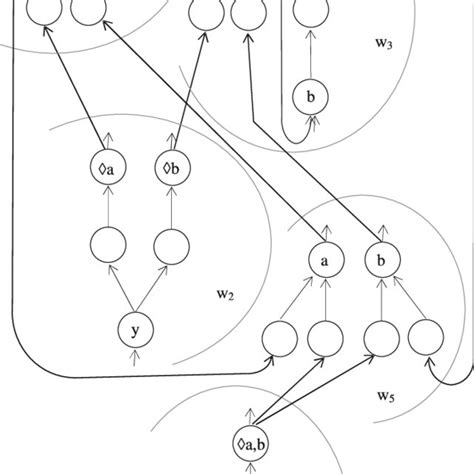 A Neural Symbolic System For An Abductive Logic Program Download Scientific Diagram