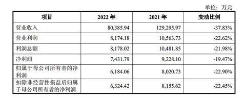 翔腾新材申购分析 公司简介公司主要从事新型显示领域各类薄膜器件的研发生产精密加工和销售 产品包括各类规格的偏光片光学膜片和功能性胶