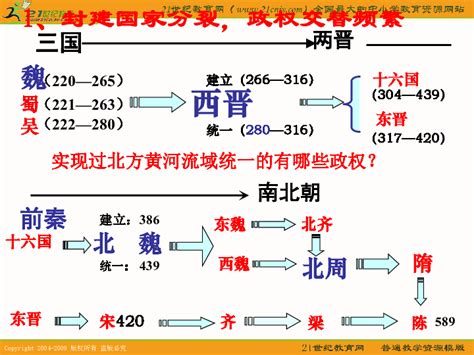 两晋南北朝顺序图 两晋南北朝 晋南北朝 第3页 大山谷图库
