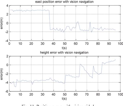 Figure 4 From Vision Aided Navigation For Fixed Wing Uavs Autonomous Landing Semantic Scholar