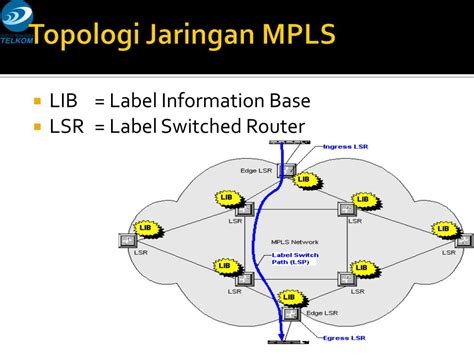 Ppt Metropolitan Ethernet Networks Estella Kang Matt Powers Powerpoint Presentation Id4090654