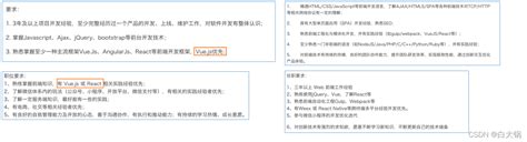 《vue入门到精通系列》 两万字带你入门vuevue学习从入门到神经 Csdn博客