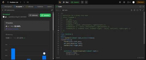 Khushi Garg On Linkedin Day22 100daysofleetcode 100daysofcode Leetcode C Codingchallenge
