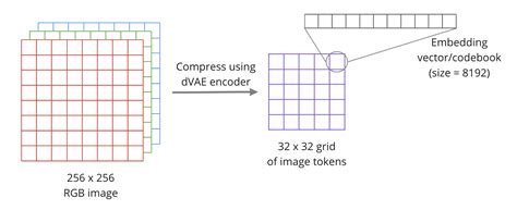 beit bidirectional encoder representation from image transformers 9