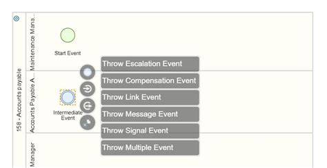 Bpmn Diagrams In Solman 7 2 Unexplored Part1 Sap Community