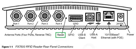 Factory Reset Fx Series Fixed Rfid Reader