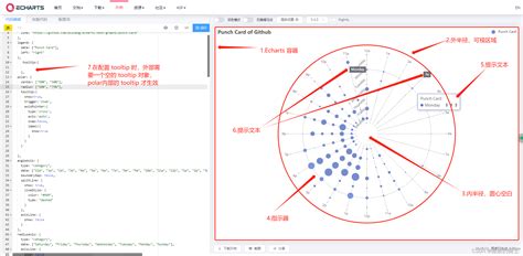 05 Echarts简化系列之:polar 极坐标系echarts Polar Csdn博客 05 Echarts简化系列之:polar 极坐标系echarts Polar Csdn博客