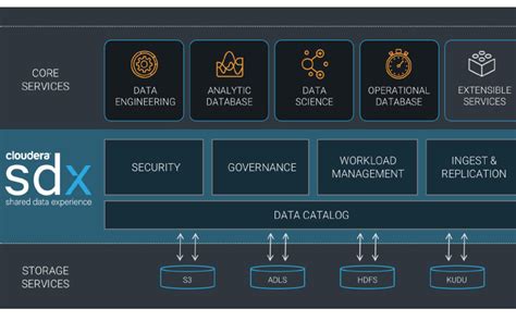 cloudera shared data experience sdx cybersecurity excellence awards