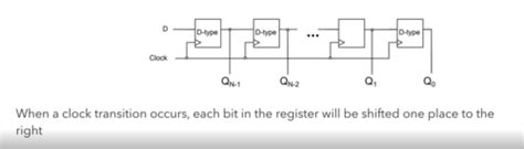 Sequential Logic Flashcards Quizlet