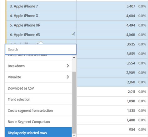 Stylistic Tips And Tricks For Adobe Analytics Dashboards Cardinal Path