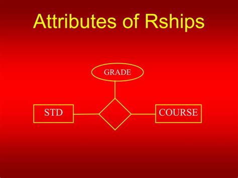 Degree Of Relationships In Dbms And Cardinality Ppt Databases