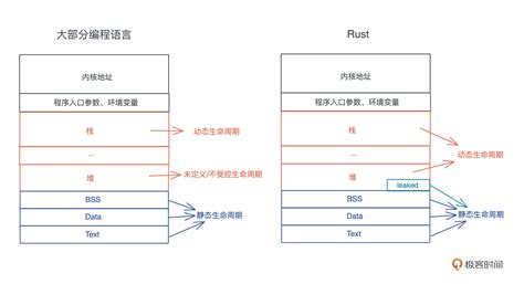 Rust学习路径 ARLOOR