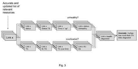 Intent Based Analytics What Is It HPE Juniper Networking Blogs