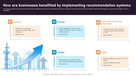 How Are Businesses Benefitted By Implementing Ecommender System