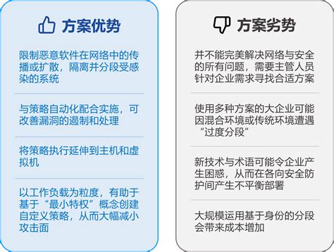 趋势分享 一文了解微分段的三种实现方案（附实践建议） 博客