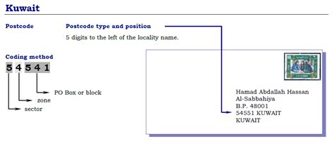 Kuwait Zip Code Salmiya And Hawalli Governorate Kuwait Services