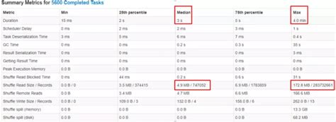 spark sql在100tb上的自适应执行实践（转载） anthon