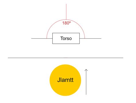 how do you check if a character s torso is facing the direction of a part or vice versa