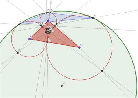 Soddy Circles Plain Geogebra