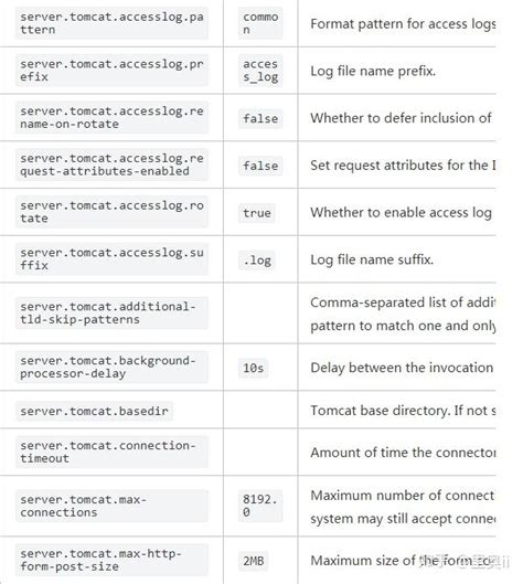 Spring Boot中tomcat是怎么启动的 知乎