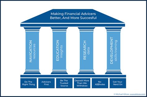 The New Kitces Advisortech Directory And State Of The Blog