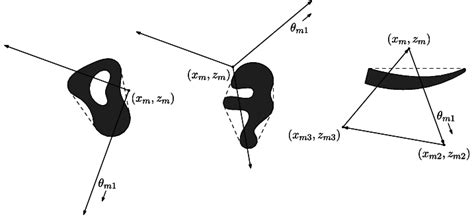 Example Intersections Of Non Convex Particle By Segmented Transects Download Scientific