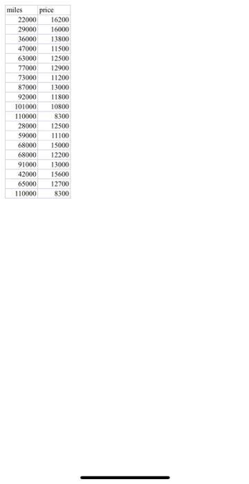Solved SSR Calculate R Square And Relevant Statistics Chegg Com