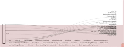 Sankey Chart Data Is Not Loading In Ui For Blazor Telerik Forums